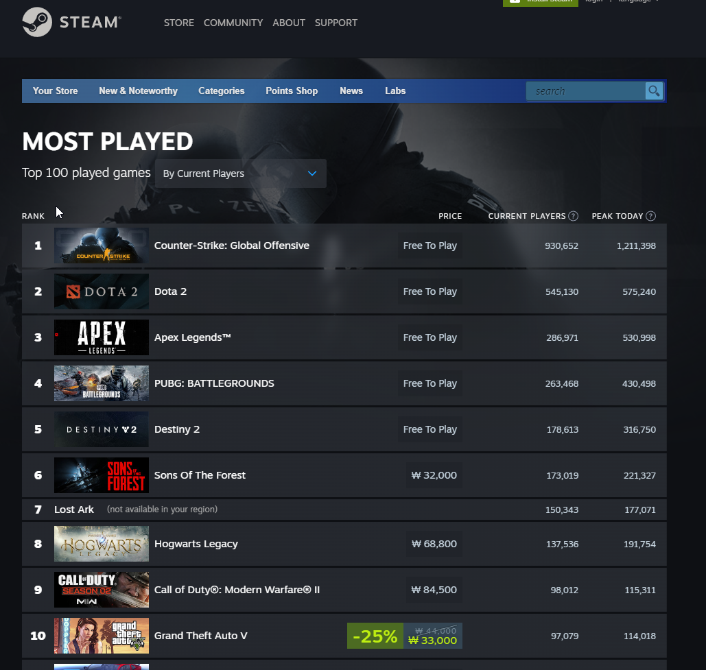 스팀 게임 동접자 및 순위 통계 리스트 [Steam] | nekaosoft